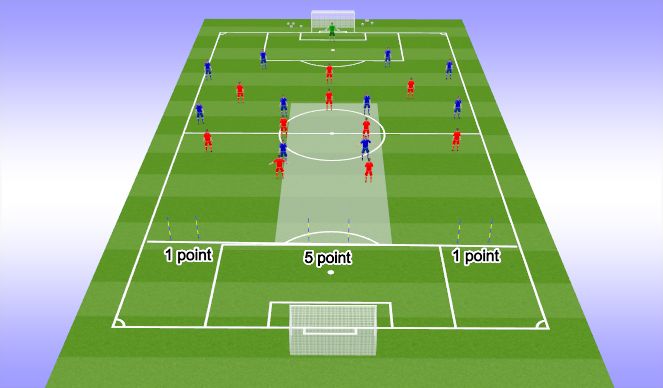 Football/Soccer: UEFA A LICENCE - Match Preparation: High press to ...