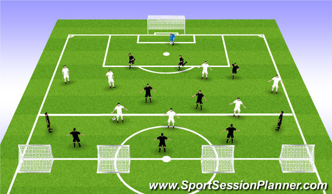 Football/Soccer: U19MLS DA - BACKLINE DEFENDING - (MIDFIELD THIRD ...