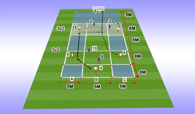 Football/Soccer: Positional Play (Tactical: Positional understanding ...