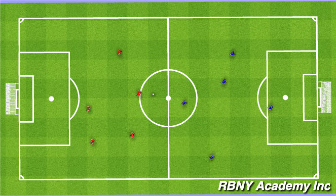 Football/Soccer: Skill Moves Fire (Tactical: Attacking principles ...