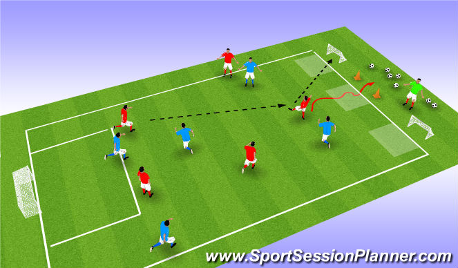 Football/Soccer: Defending principles in SSG (Tactical: Defensive ...