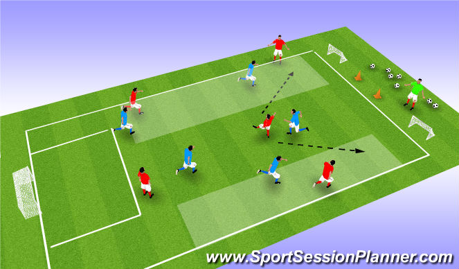 Football/Soccer: Defending principles in SSG (Tactical: Defensive ...
