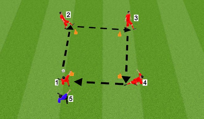 Football/Soccer: Technical Passing Squares (Technical: Passing & Receiving , Moderate)