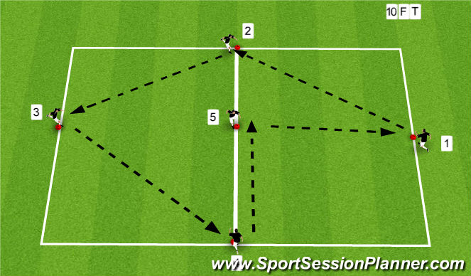 Football/Soccer: Passing and Position (Technical: Passing & Receiving ...