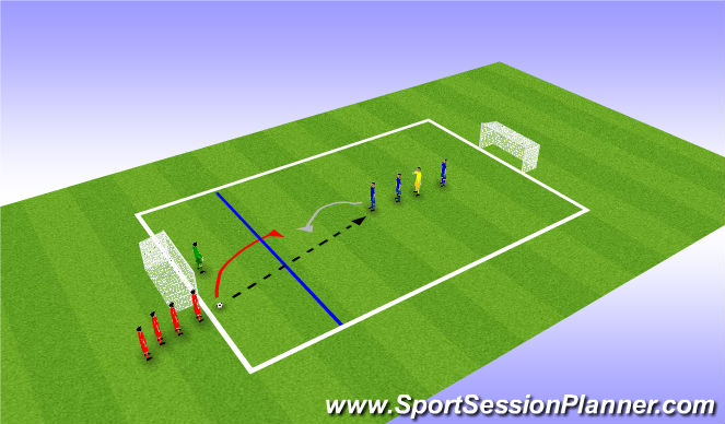 Football/Soccer: Pressure while defending goal (Technical: Defensive ...