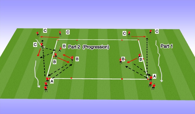 Football/Soccer: Passing patterns leading to shooting. (CoViD-19 (Social Distancing), Moderate)