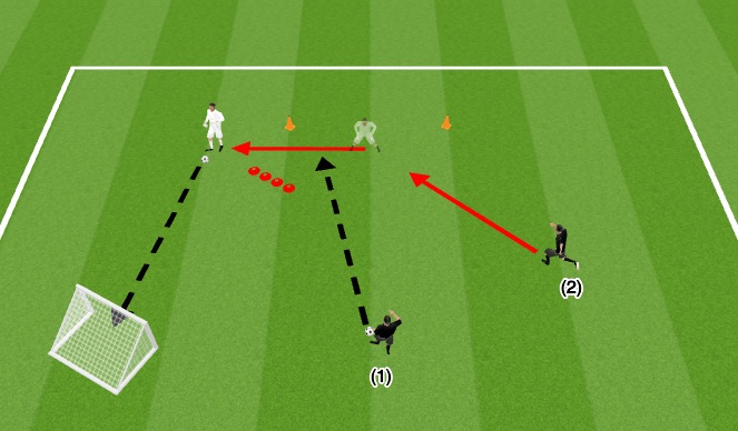 Football/Soccer: Goalkeeping - Footwork, pass back, handling, shot ...