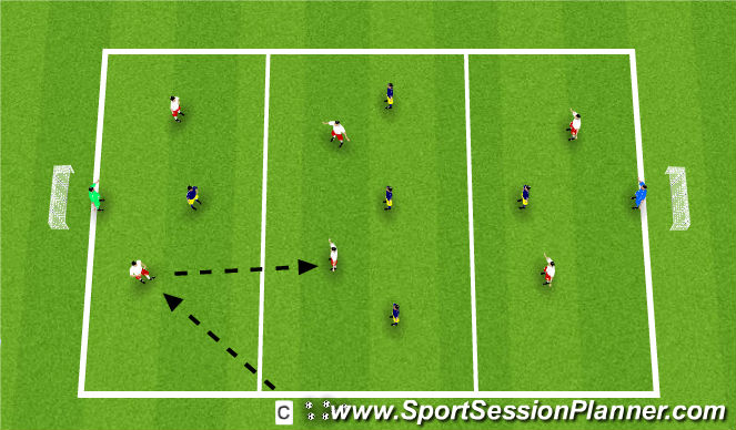 Football/Soccer: Possession Play 7-May-14 (Tactical: Possession, Moderate)