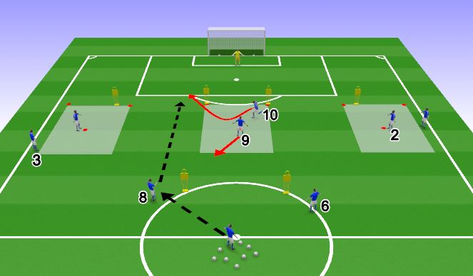Football/Soccer: Attacking movements to finish (Technical: Movement off ...