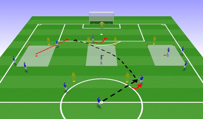 Football/Soccer: Attacking movements to finish (Technical: Movement off ...