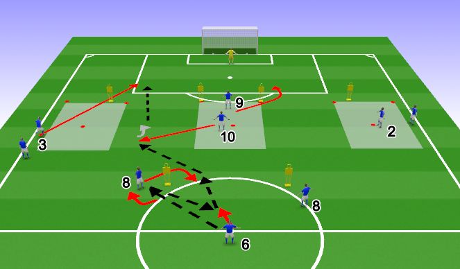 Football/Soccer: Attacking movements to finish (Technical: Movement off ...