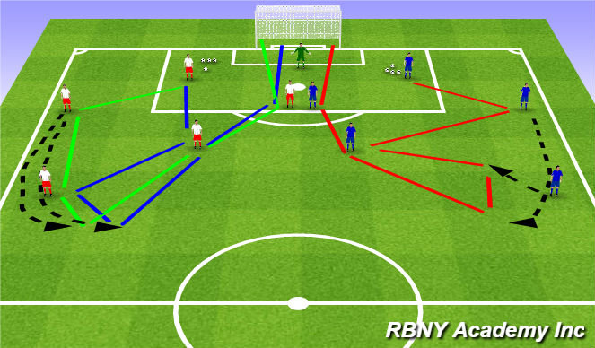Football/Soccer: Passing Patterns (Technical: General, Academy Sessions)