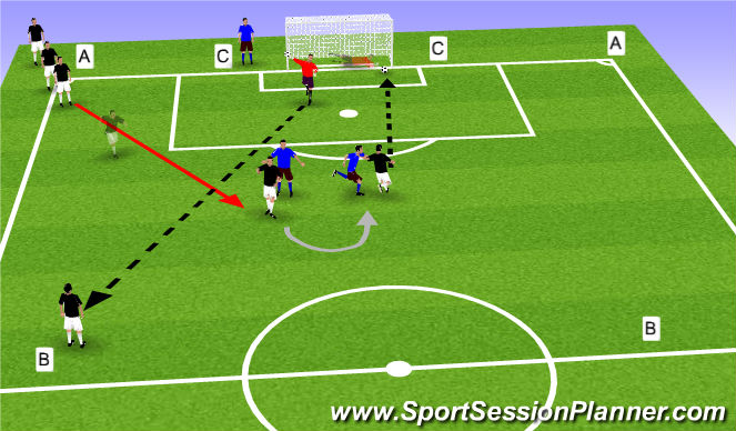 Football/Soccer: Ball control (Technical: Attacking skills, Moderate)