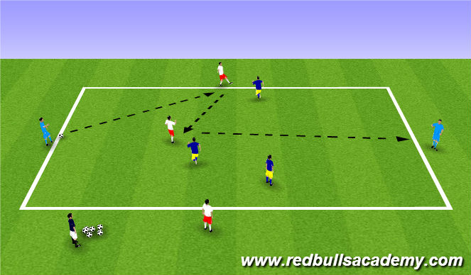 Football/Soccer: U11B Bayonne Flank play (Tactical: Wide play, Academy ...
