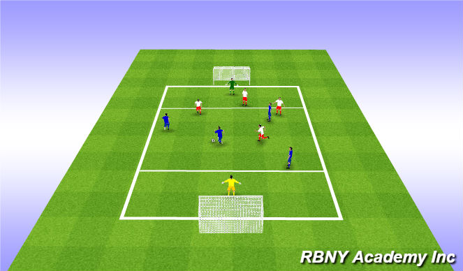 Football/Soccer: 3 Zone Finishing (Tactical: Decision making practices ...