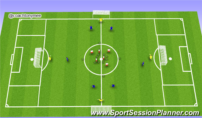 Football/Soccer: Attacking Principles (Tactical: Attacking principles ...
