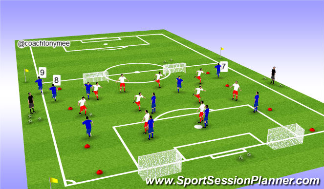 Football/Soccer: Developing Transition Play (Tactical: Counter attack ...