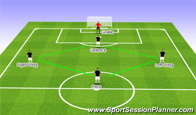 Football/Soccer: Basic Futsal (Tactical: Position specific, Beginner)