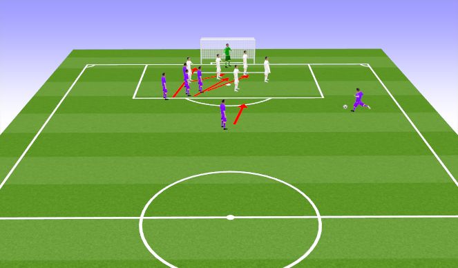 Football/Soccer: Team match preparation Oct. 10th (Tactical: Full game ...