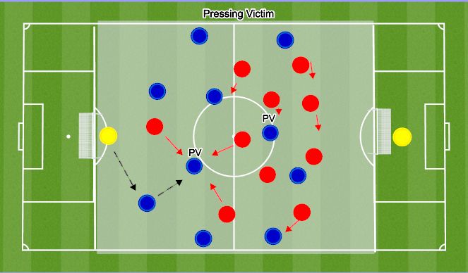 Football/Soccer: Pressing from middle zone to transition to attack in ...