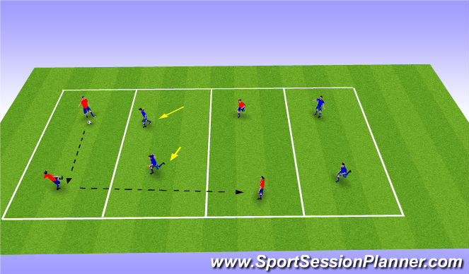 Football/Soccer: Non Contact Training session (CoViD-19 (Social ...