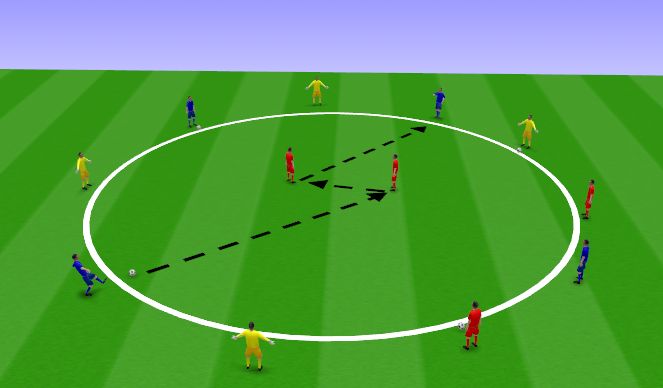 Football/Soccer: G.ANDO SAP SESSION PLAN: FIRST TOUCH. (Tactical ...