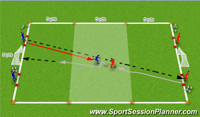 Football/Soccer: Session 1: 1v1 (Physical: Agility, Moderate)