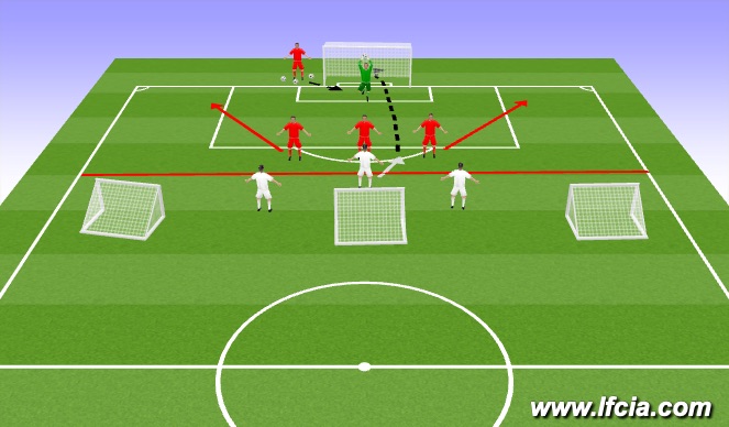 Football/Soccer: YDP P4 Counter Attacking from Defensive 3rd 1-3-2-1 (7v7) (Tactical: Counter ...