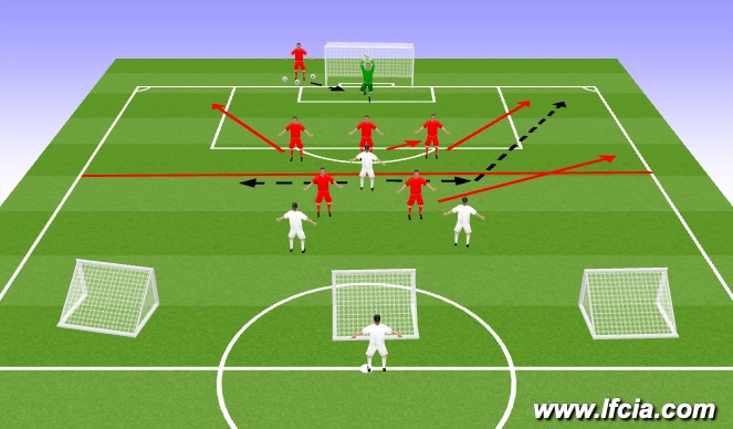 Football/Soccer: YDP P4 Counter Attacking from Defensive 3rd 1-3-2-1 (7v7) (Tactical: Counter ...