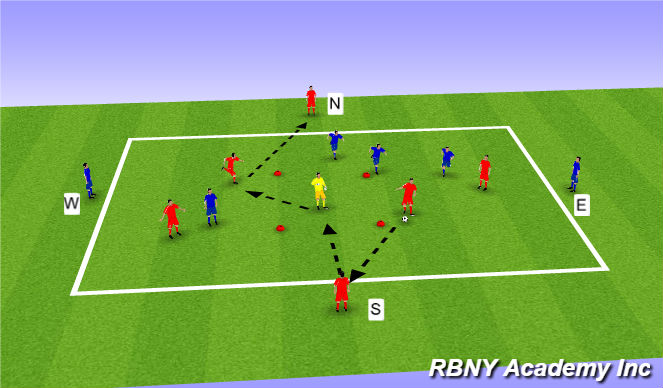 Football/Soccer: Combination Play - Double Pass (Technical: Passing ...
