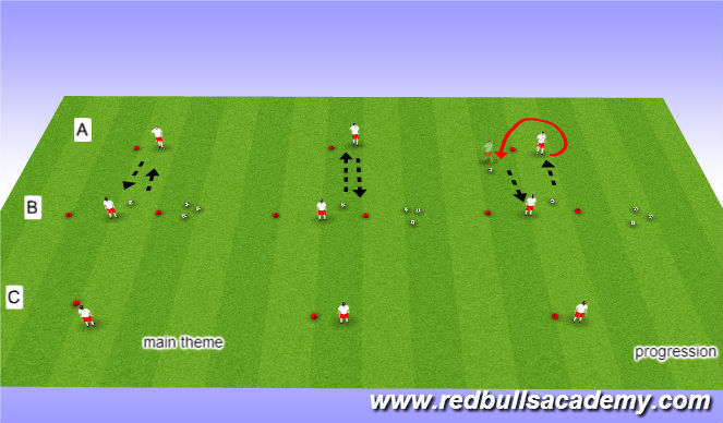 Football/Soccer: Finishing: Driven shot (Technical: Shooting, Academy ...