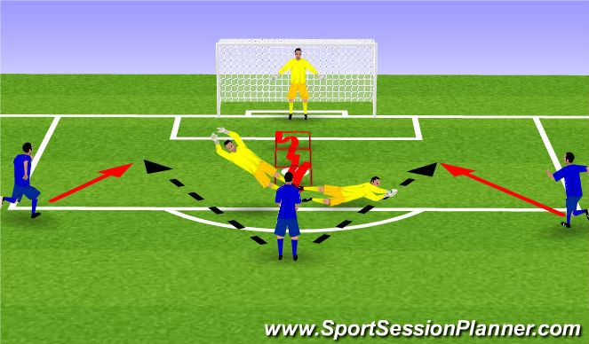 Football/Soccer: Movement accross the goals. (Goalkeeping: Footwork ...