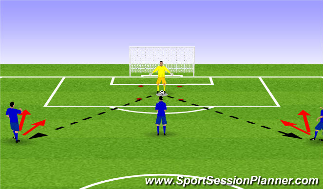 Football/Soccer: Movement accross the goals. (Goalkeeping: Footwork ...