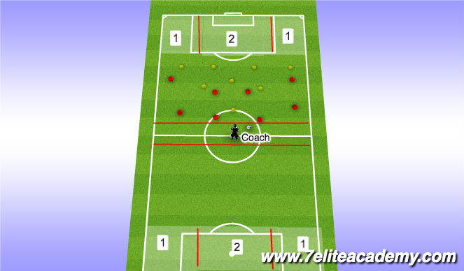 Football/Soccer: Compress and Counter Press (Academy: High-block and ...