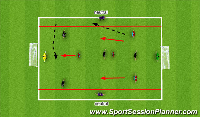Football/Soccer: Finishing (Technical: Crossing & Finishing, Moderate)