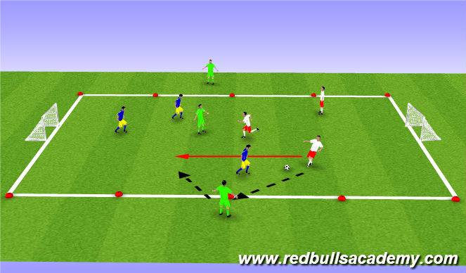 Football/Soccer: Wall Passes vssc (Technical: Passing & Receiving ...