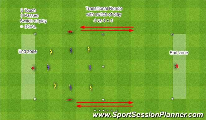 Football/Soccer: Transitional possession with switch of play (Tactical ...