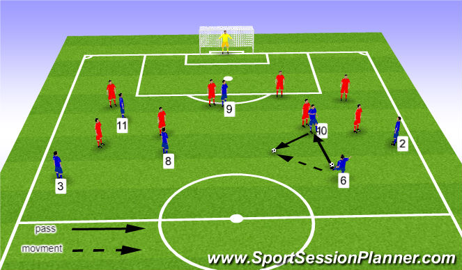 Football/Soccer: Creating spaces. (Technical: Attacking skills, Academy ...