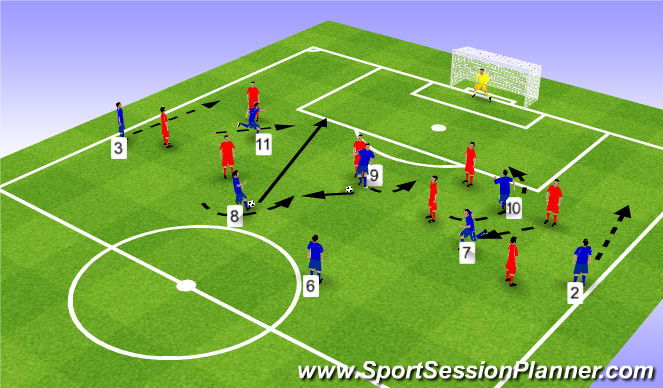 Football/Soccer: Creating spaces. (Technical: Attacking skills, Academy ...