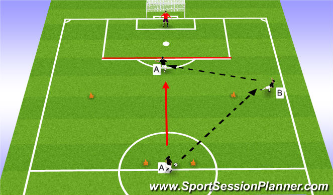 Football/Soccer: Passing and Shooting (Tactical: Attacking principles ...