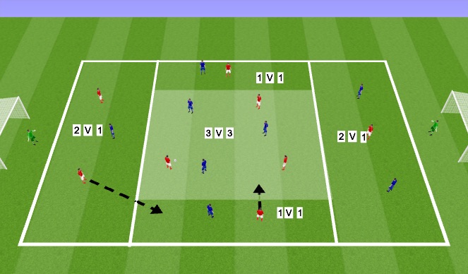 Football/Soccer: General Practice (Tactical: Penetration, Academy Sessions)