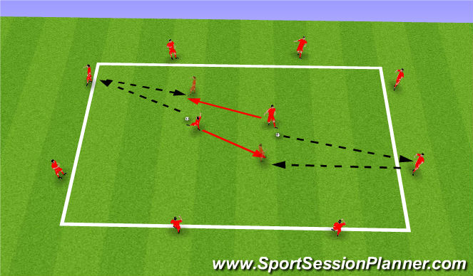 Football/Soccer: FIRST TOUCH U12s (Technical: Passing & Receiving ...