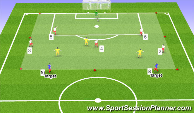 Football/Soccer: Build Up (Tactical: Playing out from the back, Beginner)