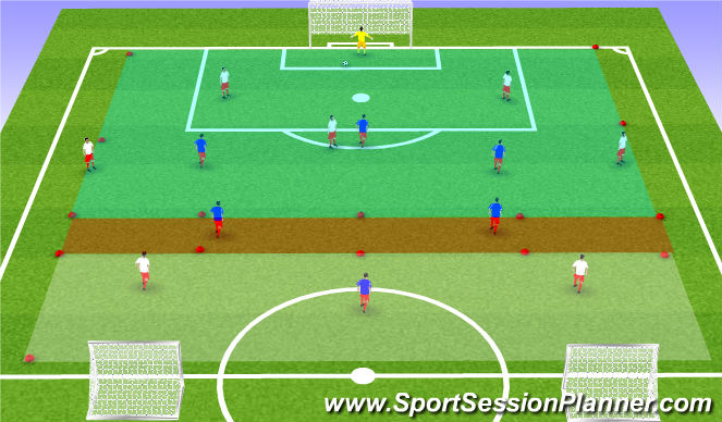 Football/Soccer: Build Up (Tactical: Playing out from the back, Beginner)