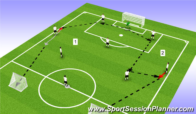 Football/Soccer: Build Out Patterns (Tactical: Functional, Academy ...