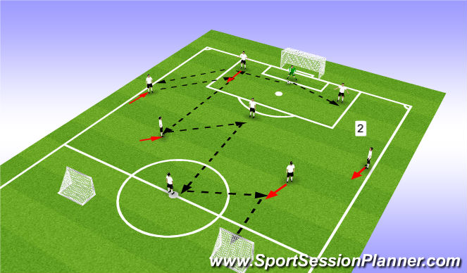 Football/Soccer: Build Out Patterns (Tactical: Functional, Academy ...