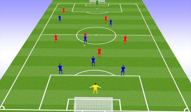 Football/Soccer: 7v7 Formation (Warm-ups, Advanced)