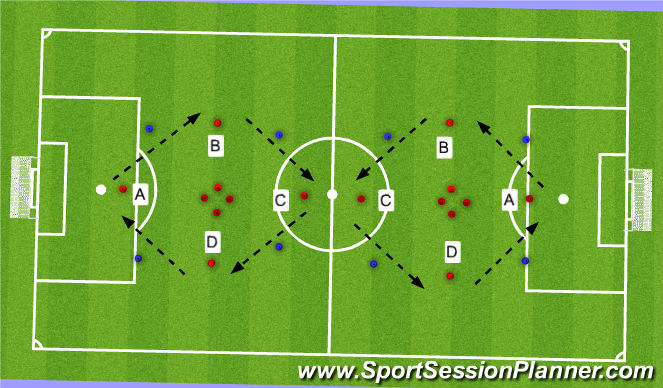 Football/Soccer: Tech-Fit #2 (Technical: Passing & Receiving , Moderate)