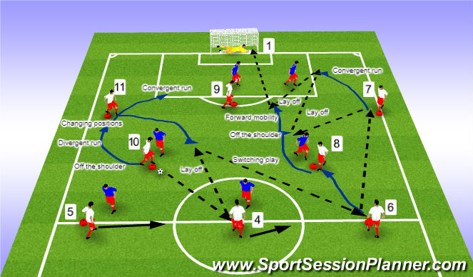 Football/Soccer: Build up (Tactical: Playing out from the back, Moderate)