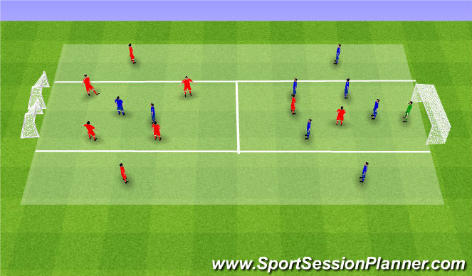 Football/Soccer: Attacking with fullbacks/wingers (Academy: Create the ...